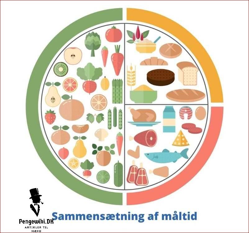 Vægttab måltidskasser - nem og sund kost til vægttab juli 2024 ...